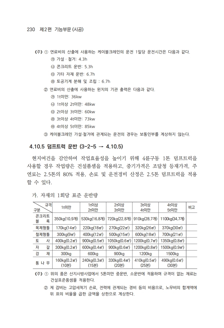 산지전용 산림사업표준품셈 4 2 기능부문시공 산림공학 사방